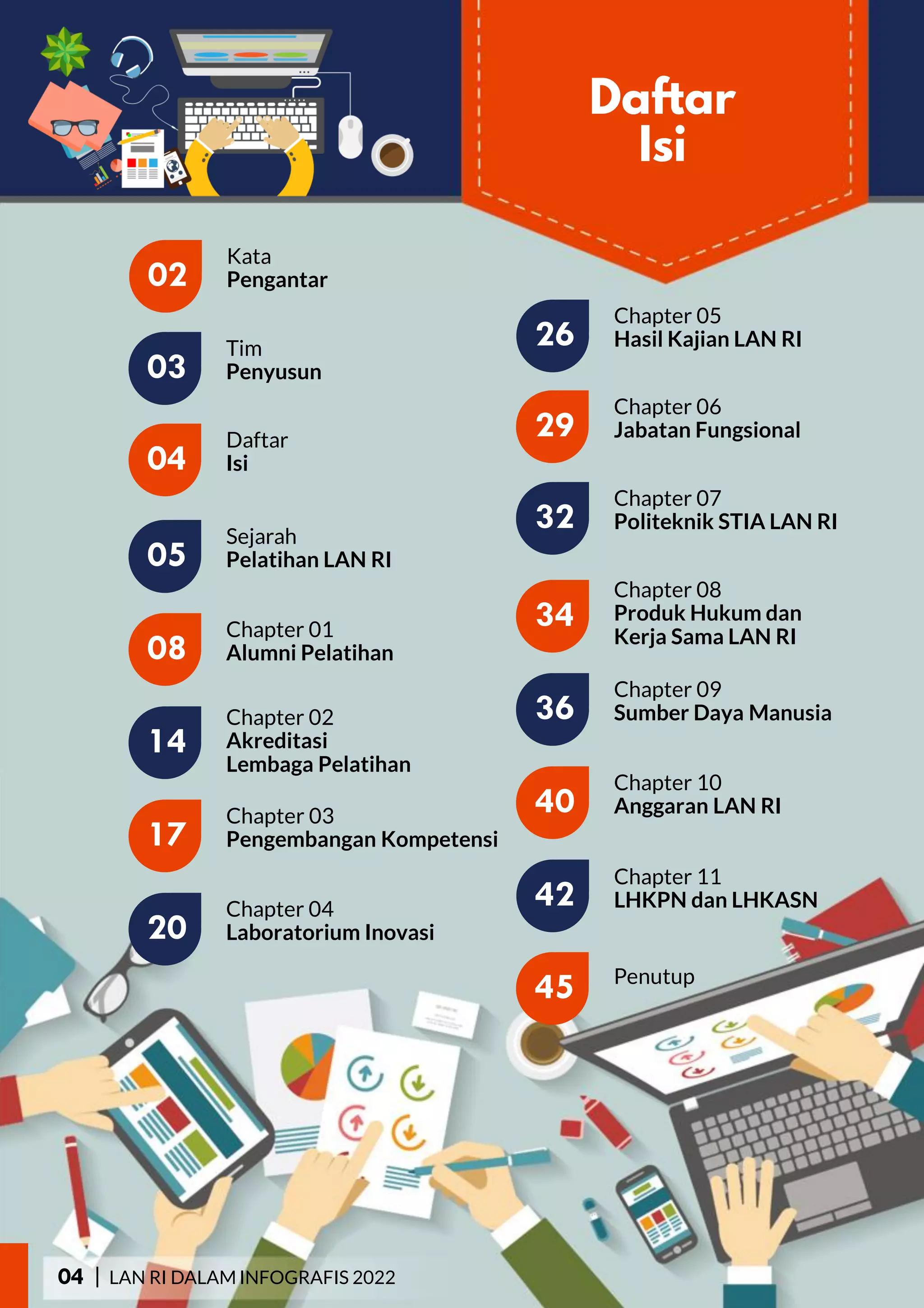 LAN dalam Infografis 2022_final2 (1).pdf