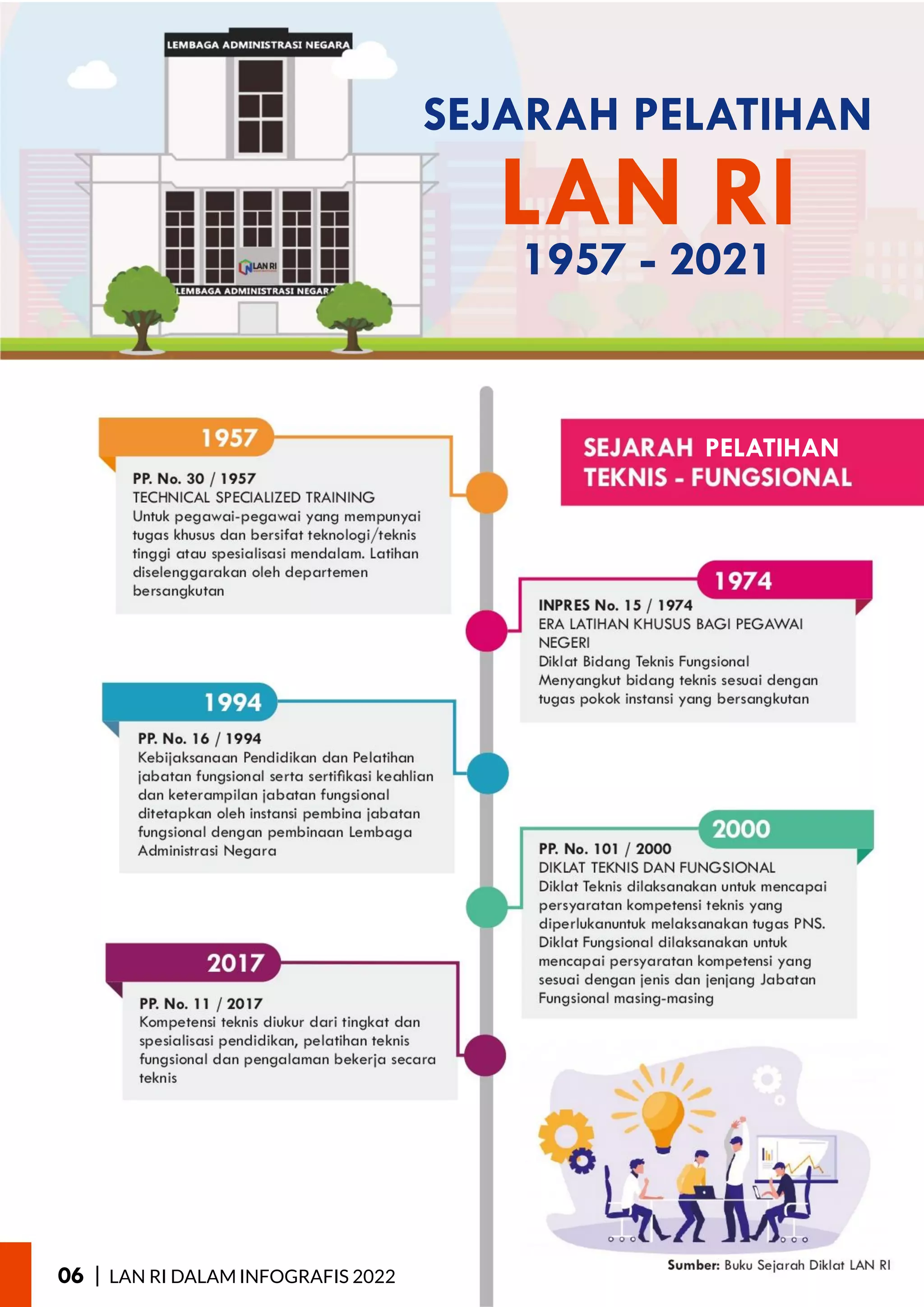 LAN dalam Infografis 2022_final2 (1).pdf