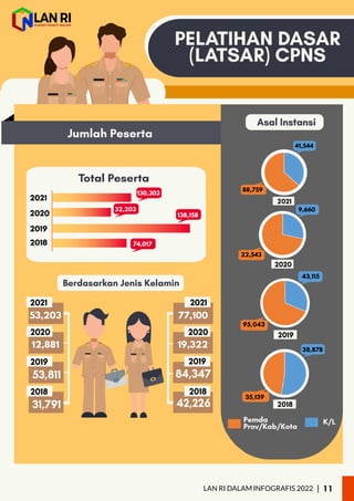 LAN dalam Infografis 2022_final2 (1).pdf