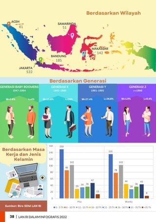LAN dalam Infografis 2022_final2 (1).pdf