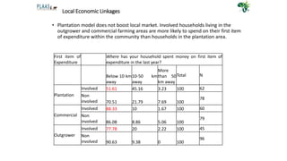 Land and agricultural commercialisation ghana | PPT