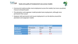 Land and agricultural commercialisation zambia | PPTX | Agriculture ...