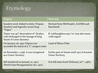 Land and people | PPTX