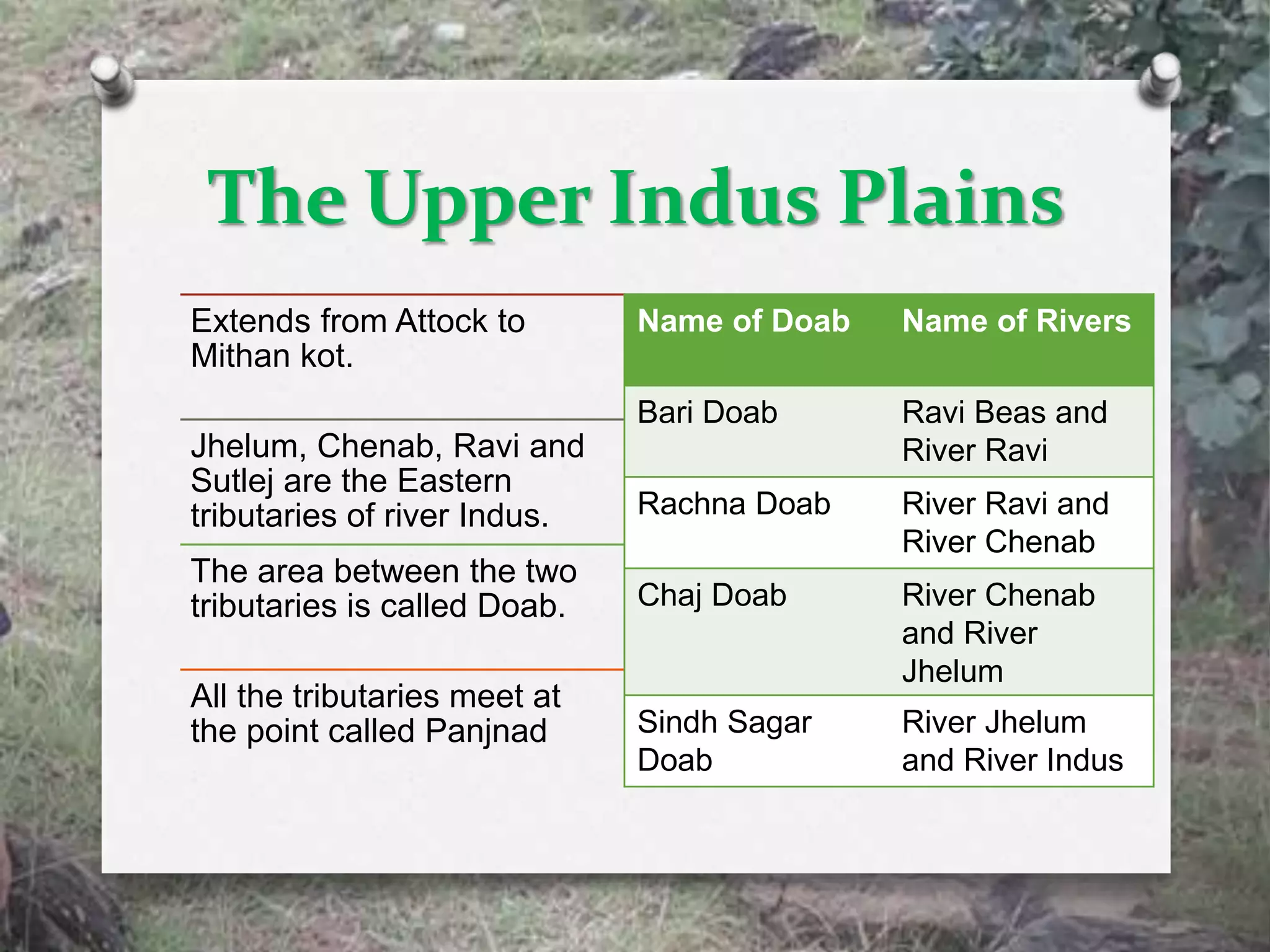 Land and physical features of pakistan | PPTX