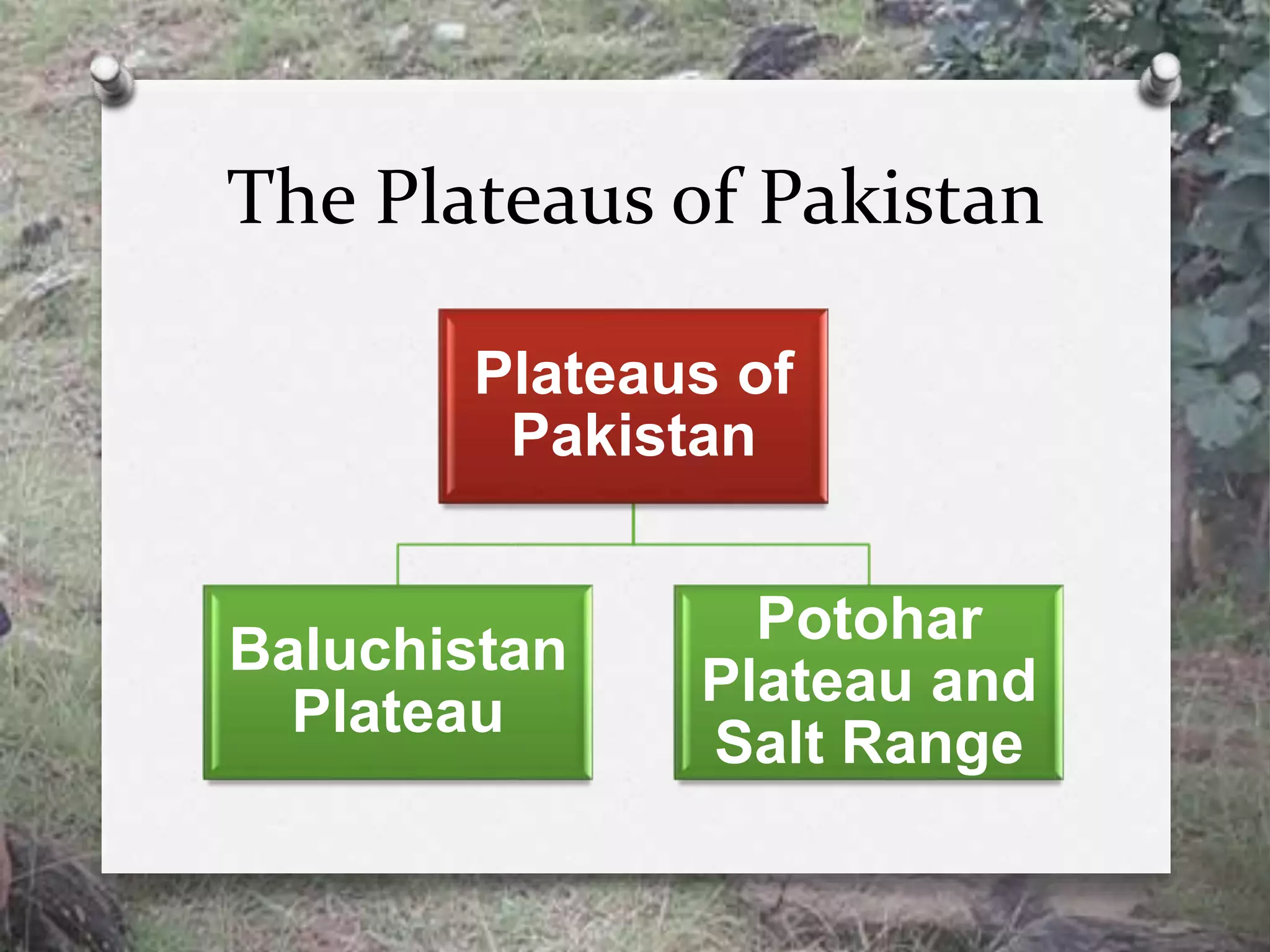 Land and physical features of pakistan | PPTX