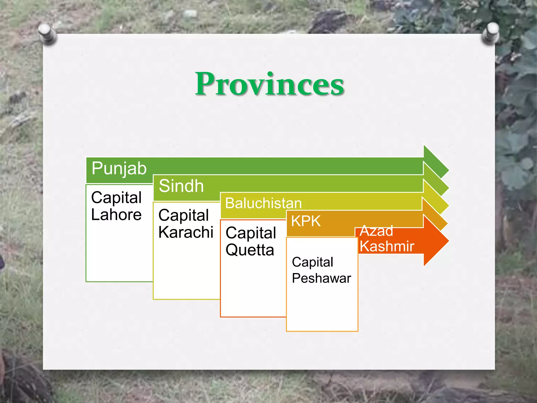 Land and physical features of pakistan | PPTX