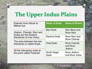 Land and physical features of pakistan | PPTX