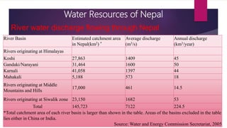 Land and water resources of Nepal by Krishna Sedai | PPTX