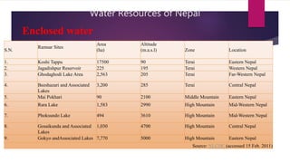 Land and water resources of Nepal by Krishna Sedai | PPTX