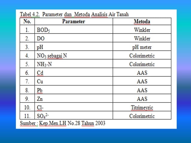 LAND_APLICATION.pptx
