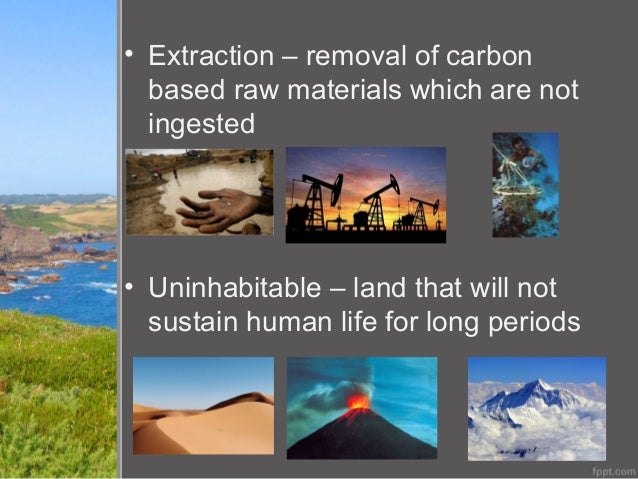 Land as a factor of production