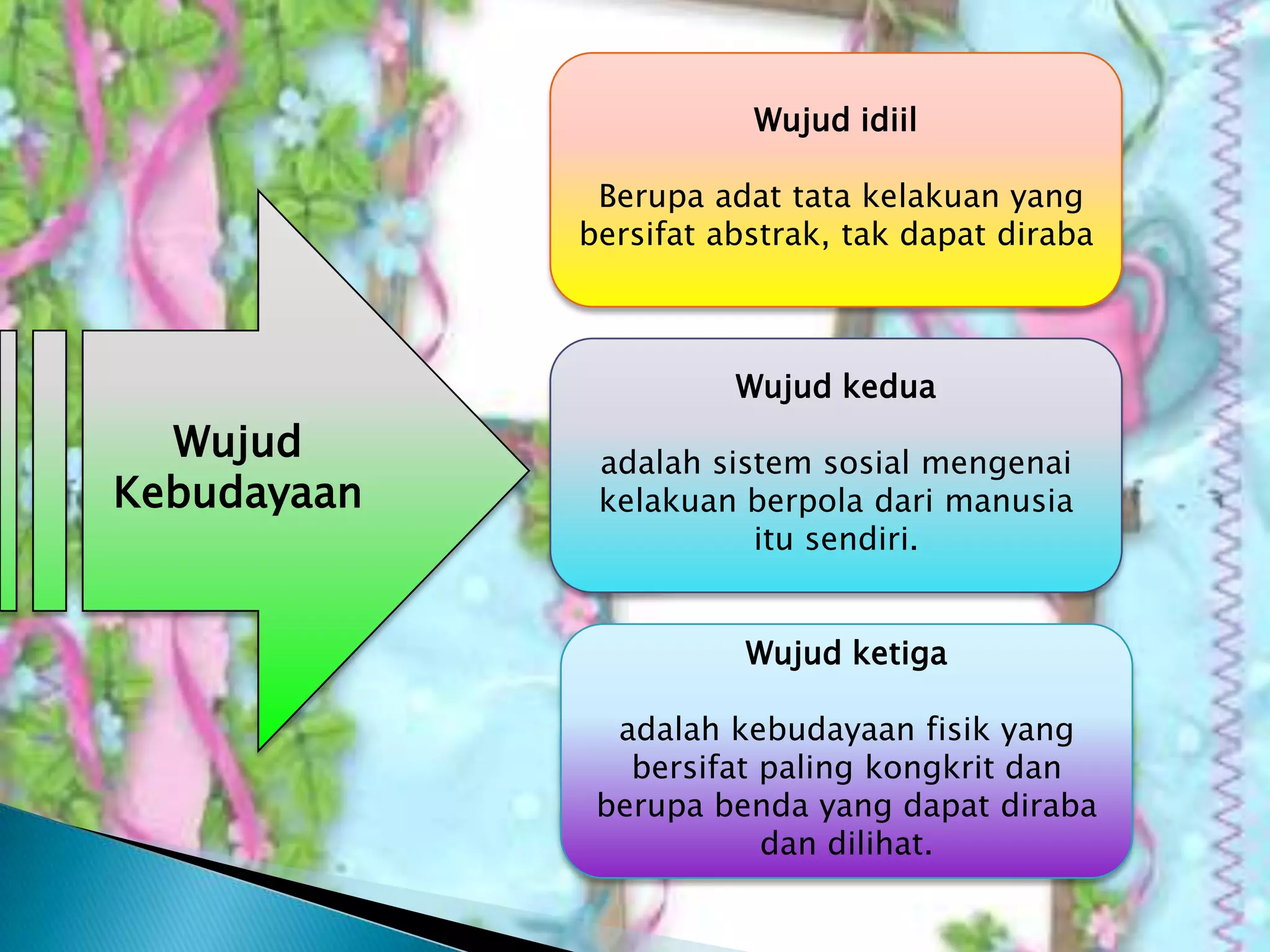 Landasan kultural pendidikan | PPTX