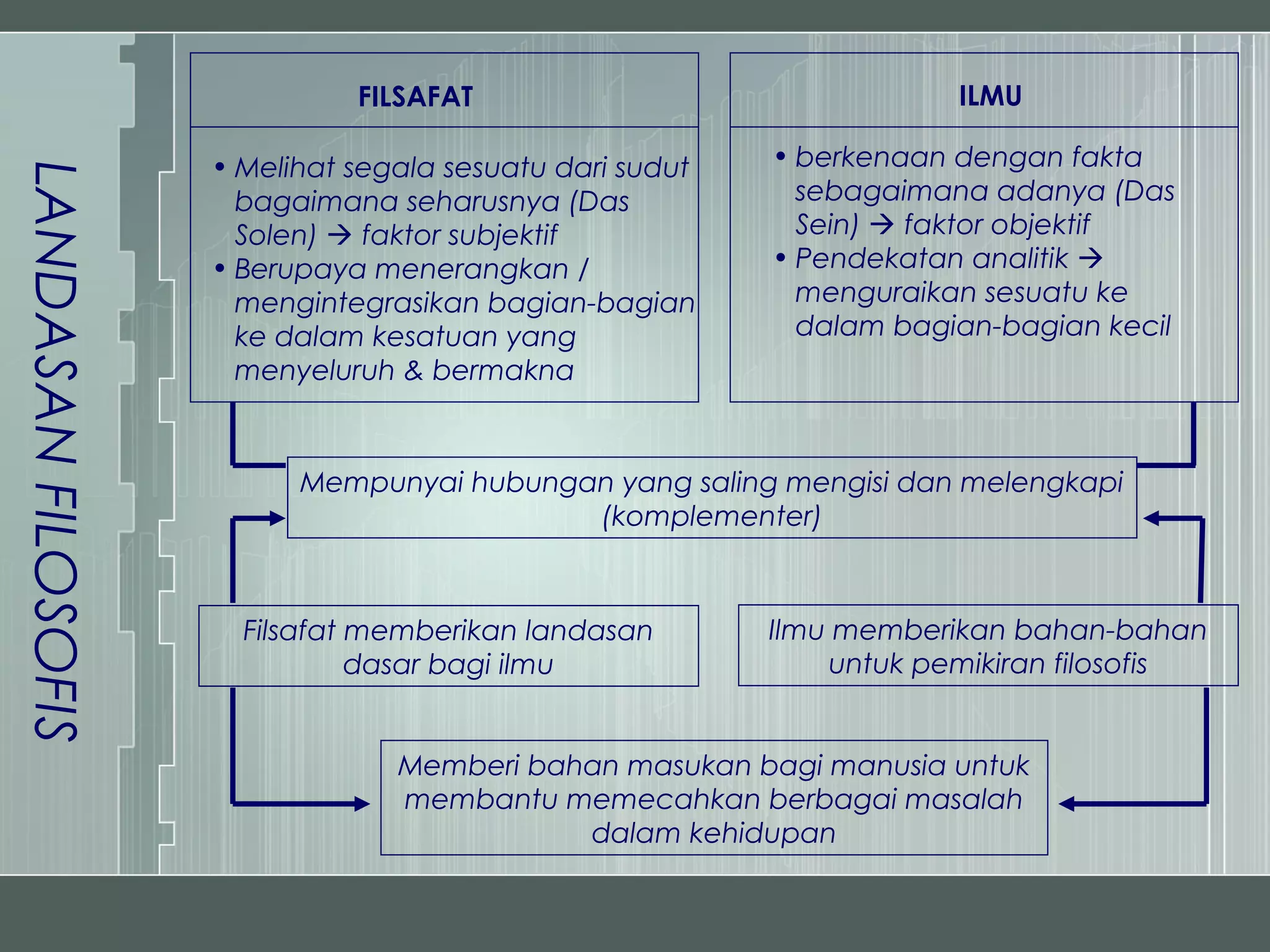 Landasan filosofis dalam pengembangan kurikulum | PPT