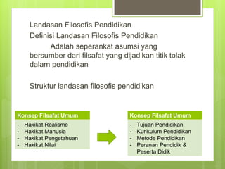 Landasan filosofis pendidikan | PPTX