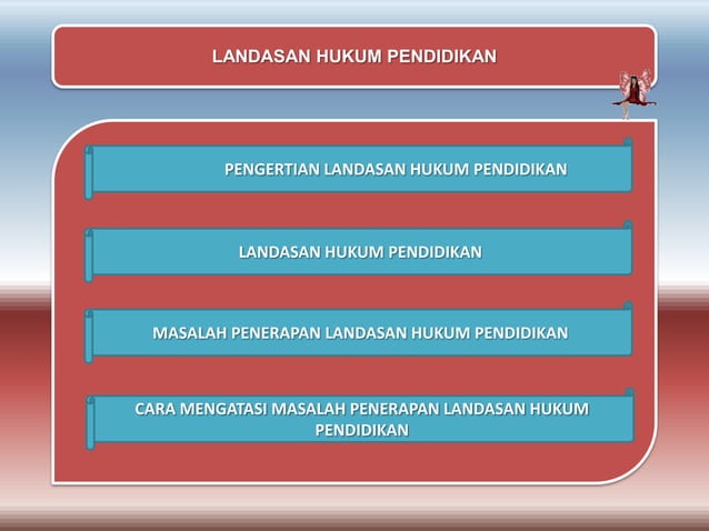 Landasan hukum kelompok 1 | PPT