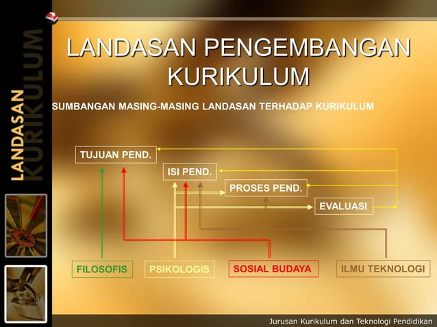 LANDASAN KURIKULUM.ppt