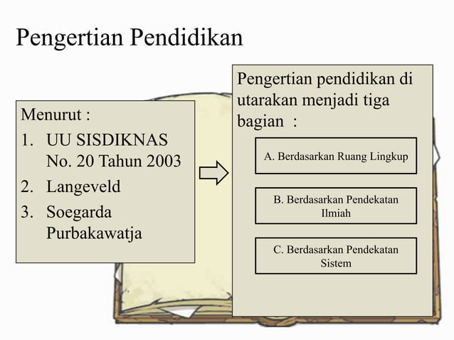 Landasan pendidikan (Pengertian Landasan Pendidikan) | PPT