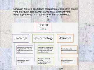 Landasan pendidikan | PPTX