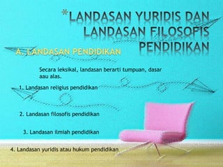 Landasan pendidikan | PPTX