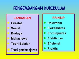 Landasan Pengembangan Kurikulum | PPT