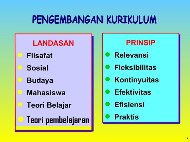 Landasan Pengembangan Kurikulum | PPT