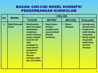 Landasan Pengembangan Kurikulum | PPT