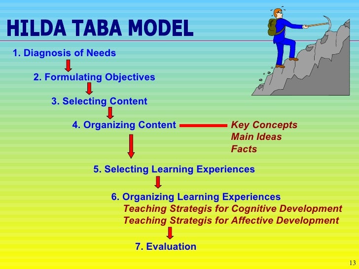 Landasan Pengembangan Kurikulum