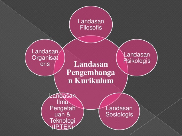 Landasan pengembangan kurikulum