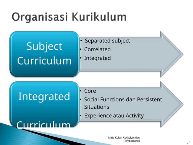 LANDASAN PENGEMBANGAN KURIKULUM PENDIDIKAN.pptx