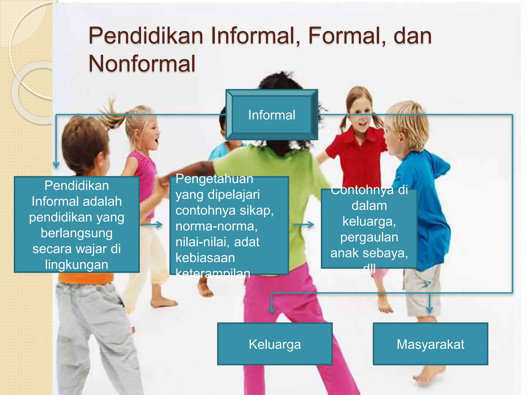 Landasan sosiologis dan antropologis pendidikan | PPTX