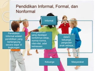 Landasan sosiologis dan antropologis pendidikan | PPTX