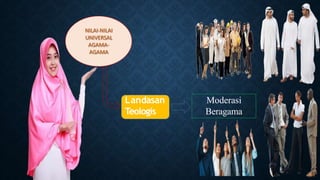 LANDASAN TEOLOGIS MODERASI BERAGAMA.pptx