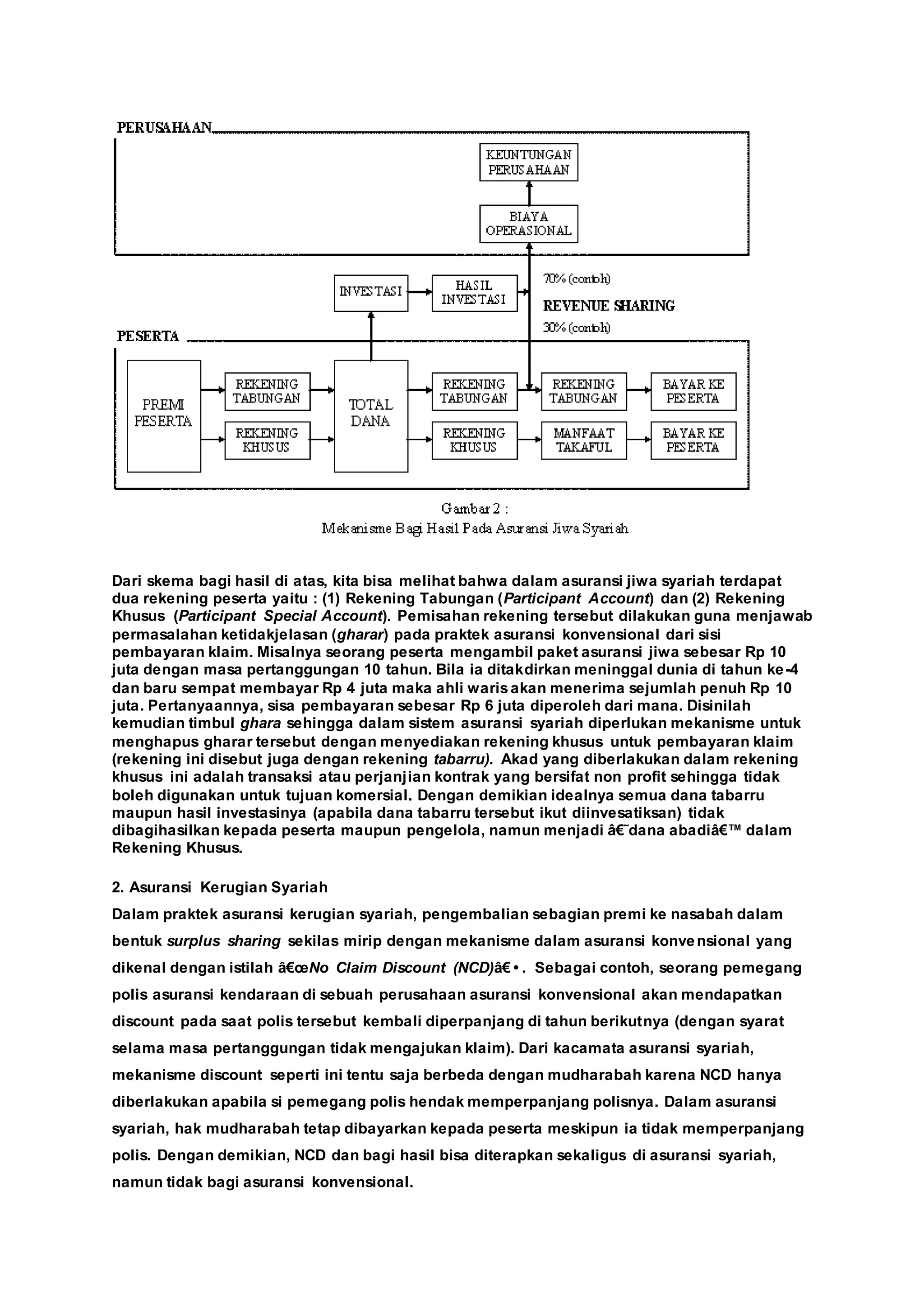 Landasan teoritis asuransi syariah | DOCX