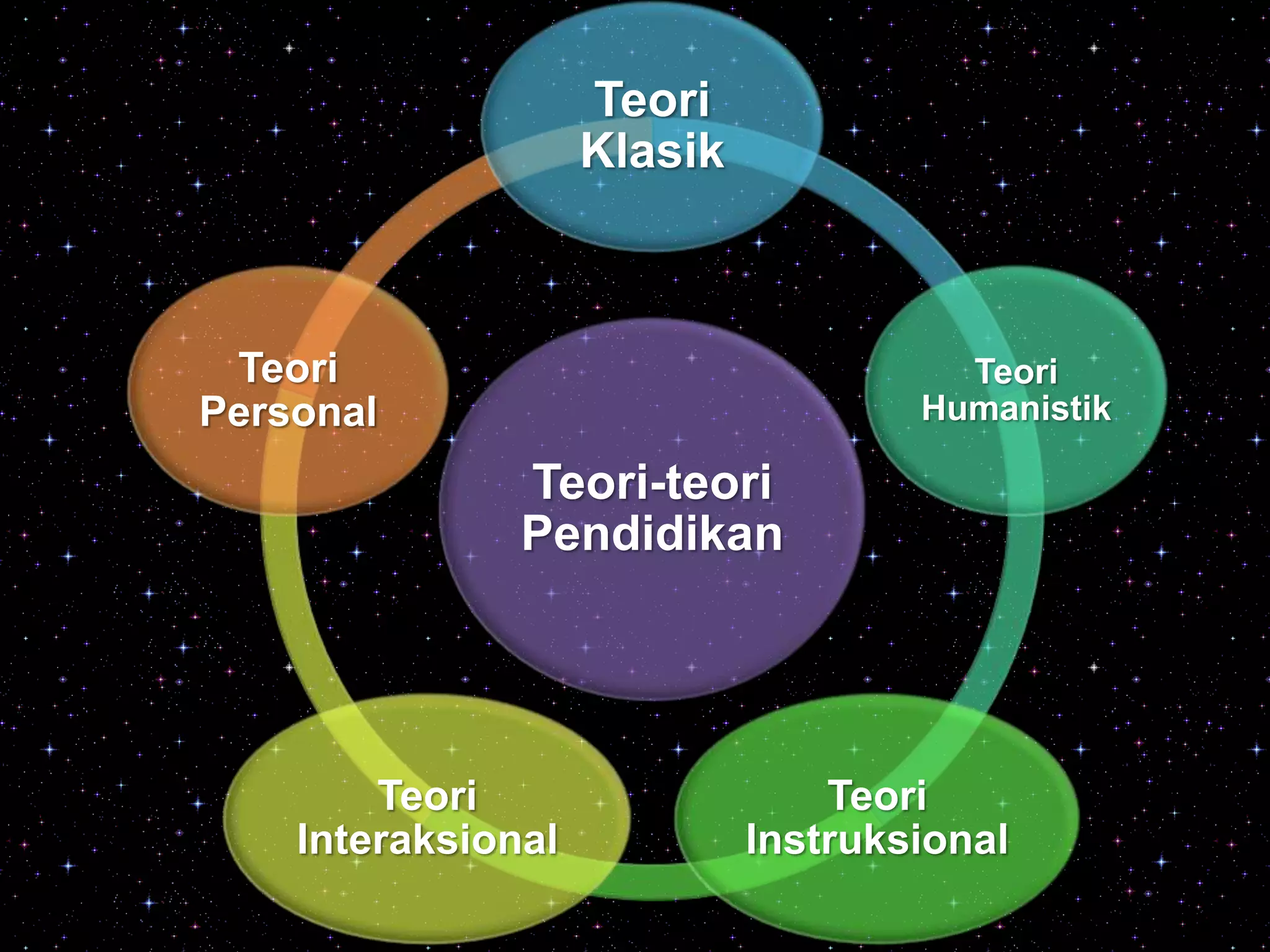 Landasan teoritis pendidikan (Landasan Pendidikan) | PPTX