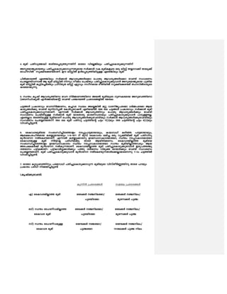 Kerala Land Assignment procedures -Bhoomi pathivu nadapadikal -Note ...