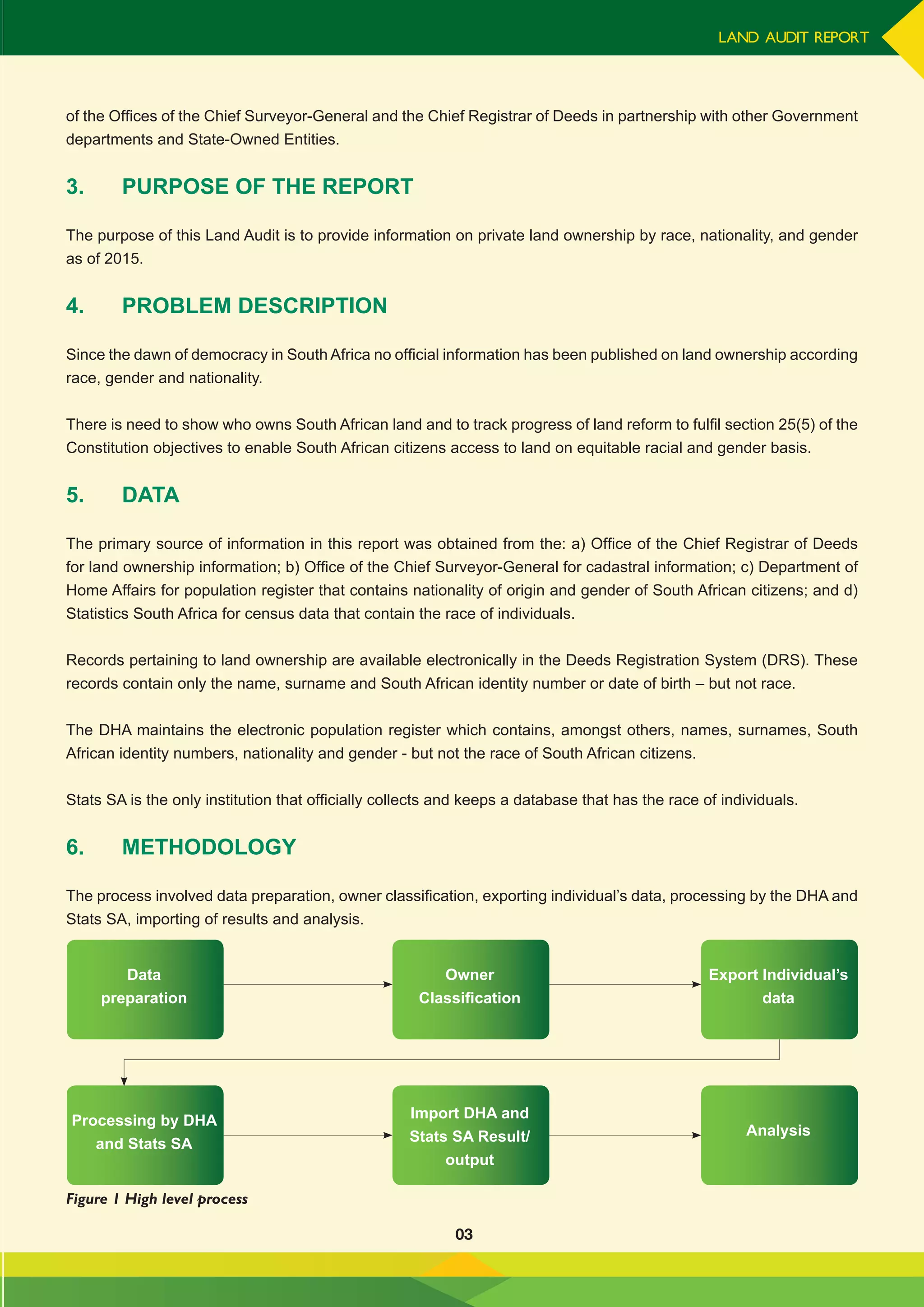 Land Audit Report | PDF | Agriculture | Industries