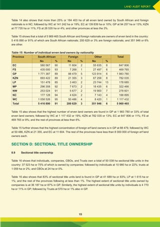 Land Audit Report | PDF | Agriculture | Industries