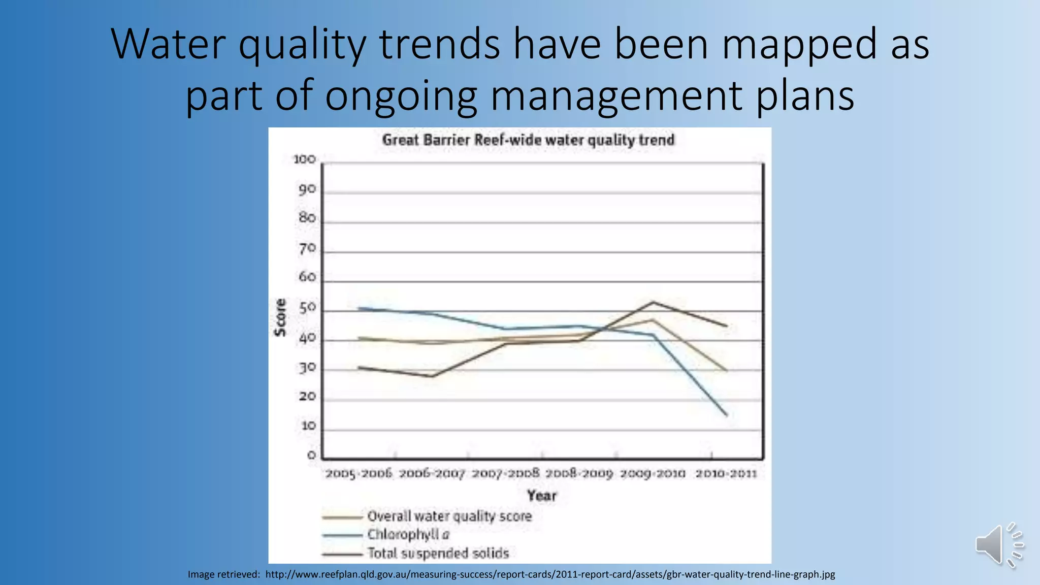 EDC171 Landbased runoff and the great barrier reef | PPT