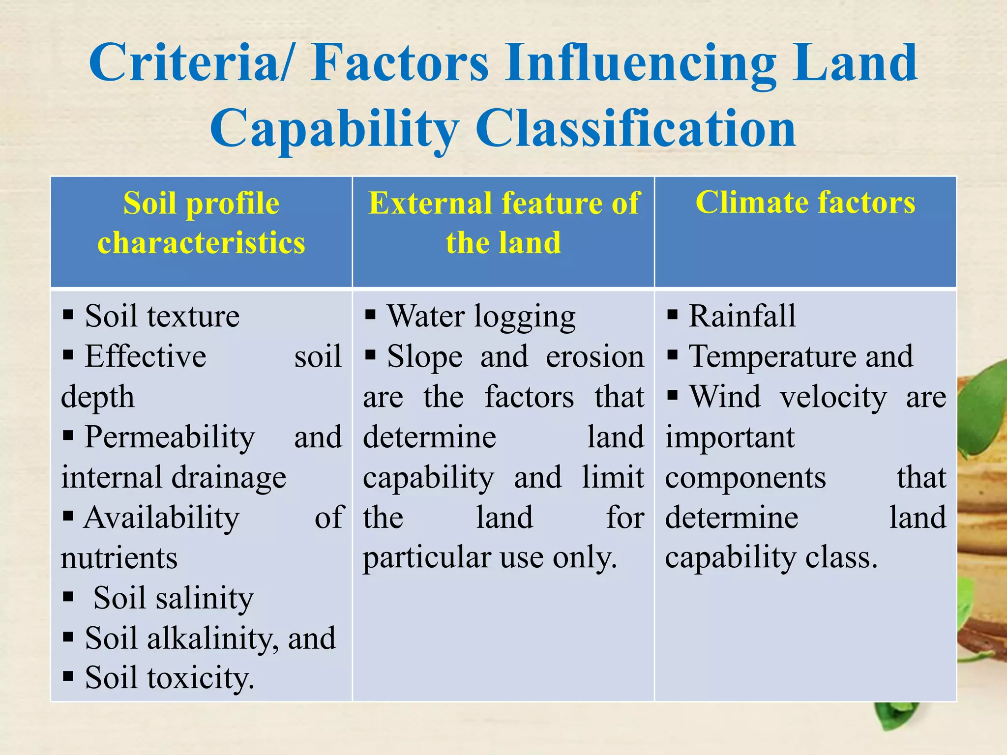 Land capability classification | PPTX