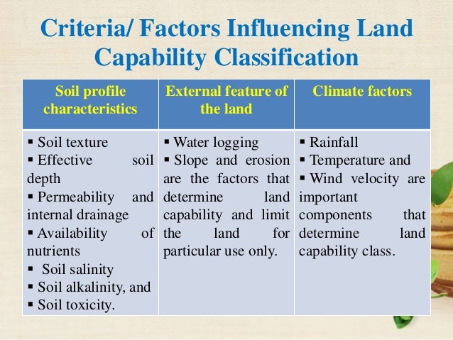 Land capability classification