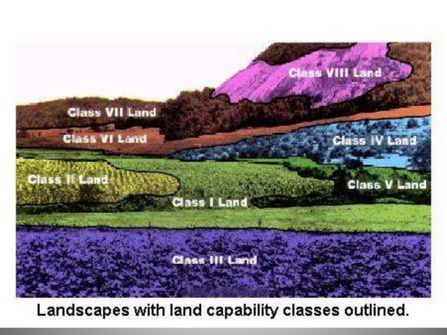 Land capability classification | PPTX