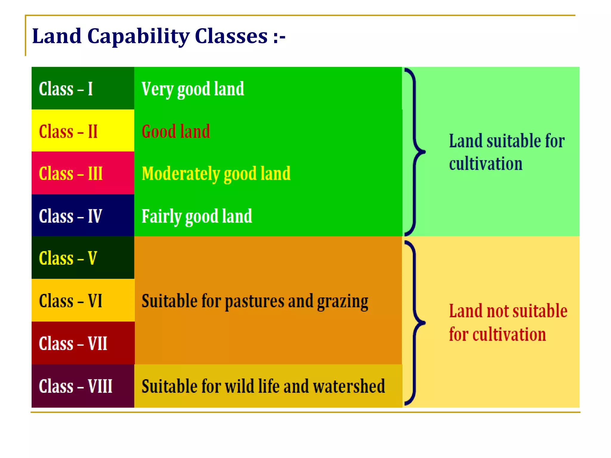 Land Capability Classification | PDF