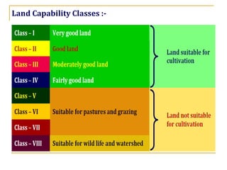 Land Capability Classification | PPT