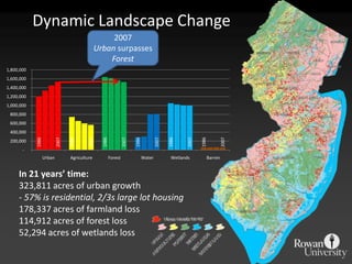New Jersey Land Change Viewer | PPTX | Geography | Science