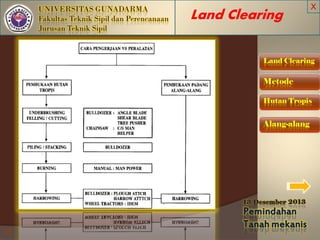 Land clearing | PDF