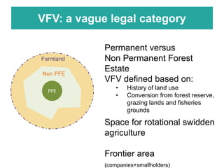 Land conflicts and VFV land management in Myanmar | PPT