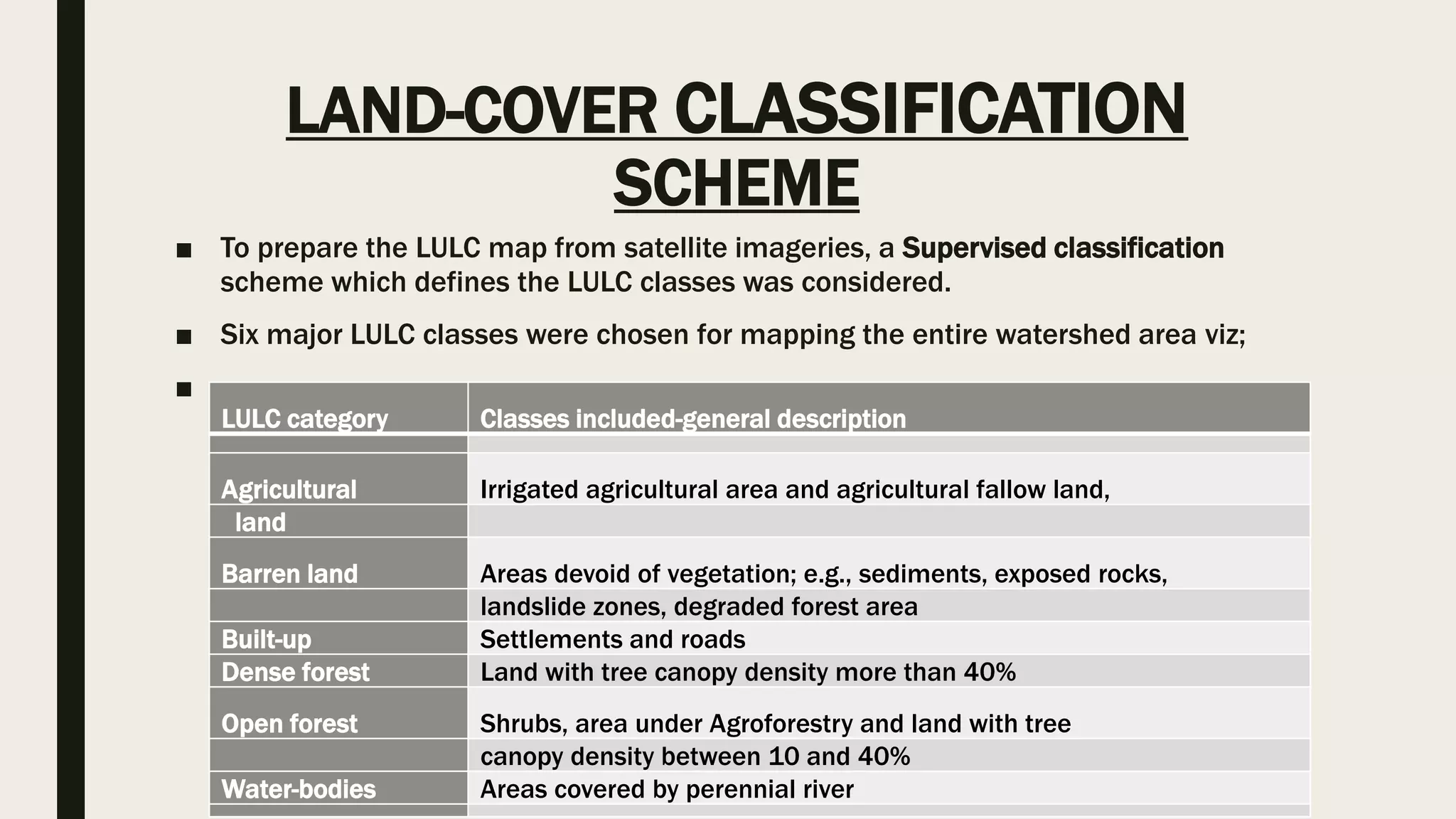 Land cover and Land Use | PPTX