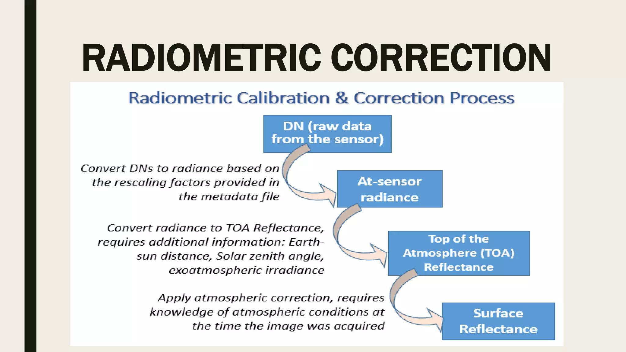 Land cover and Land Use | PPTX