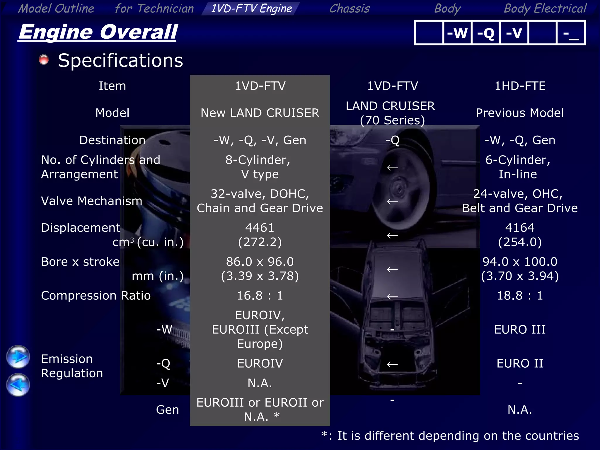 Land cruiser (engine_[1_vd-ftv]) (2) | PPT