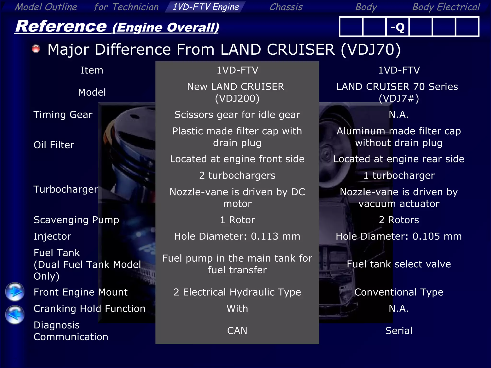 Land cruiser (engine_[1_vd-ftv]) (2) | PPT